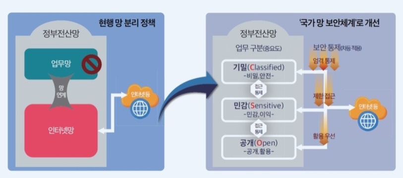 게시판 상세보기